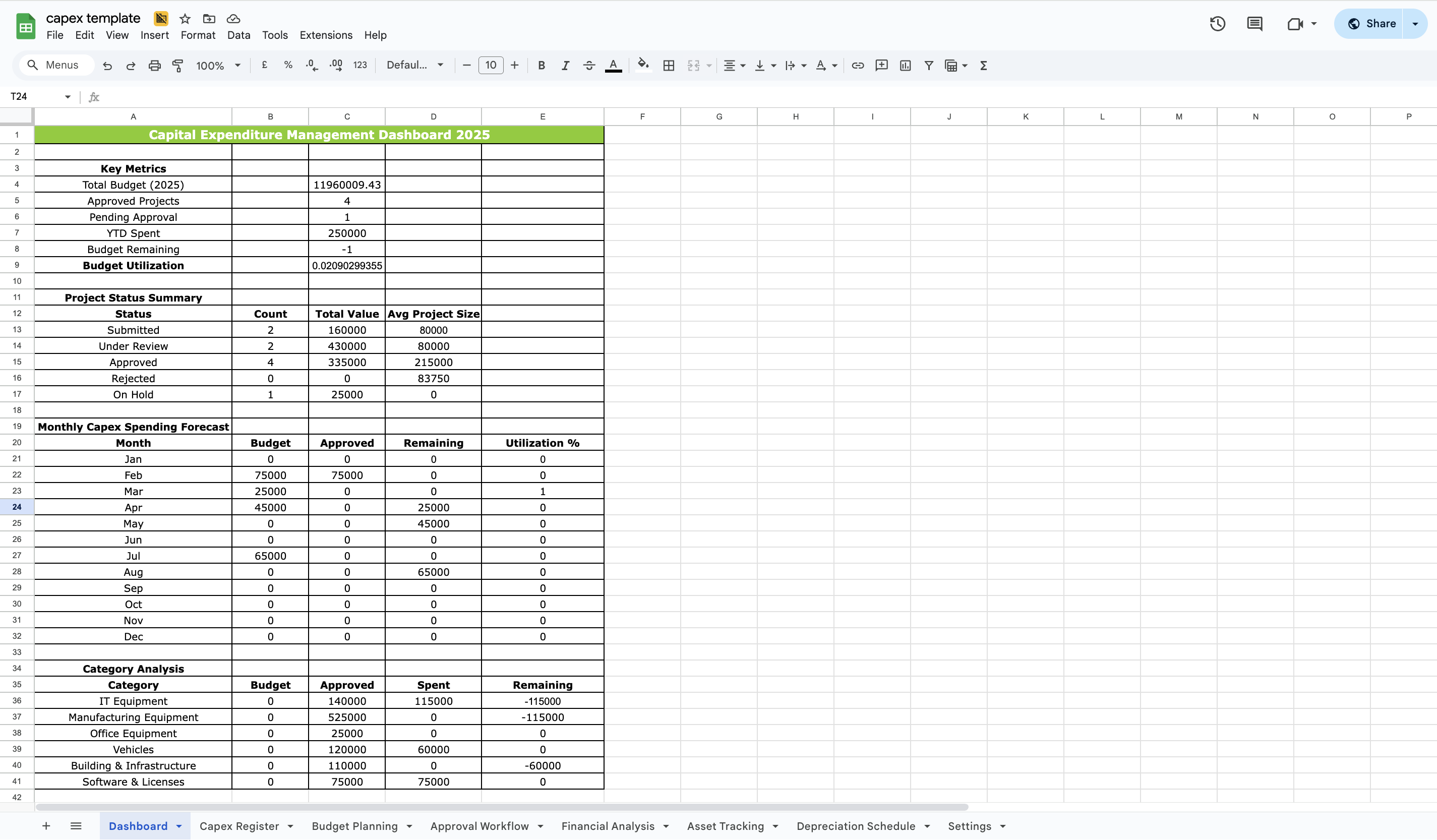 Free Capex Template: Download & Customize Today